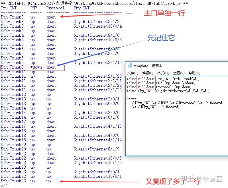 网络工程师 Python TextFSM 模板（第6节，实验4，List，Continue.Record，华为） - 知乎