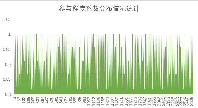 【spark&algorithmStar】基于Spark与AS机器学习库进行常驻捐赠者数据挖掘 - 知乎