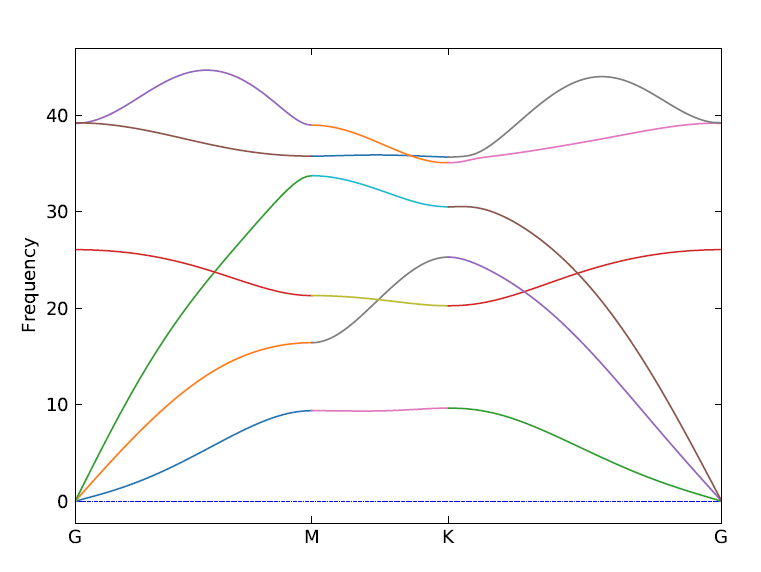 phonopy声子群速数据绘图 - 知乎