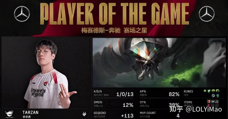 2025LPL赛区AL 3-2 NIP - 知乎