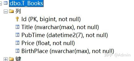 2.EF Core Migration数据库迁移 - 知乎