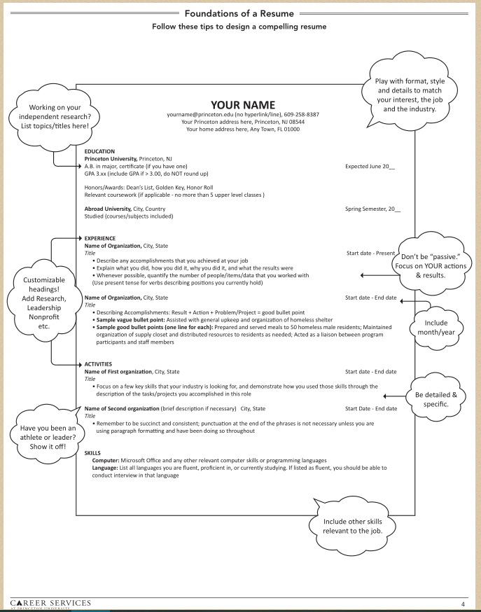 出国留学申请的文书（PS、CV、WS等）怎么写？