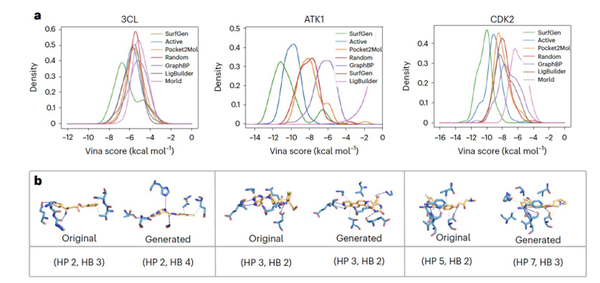 Nat. Comput. Sci. | 基于拓扑表面和几何结构的3D分子生成方法 - 知乎