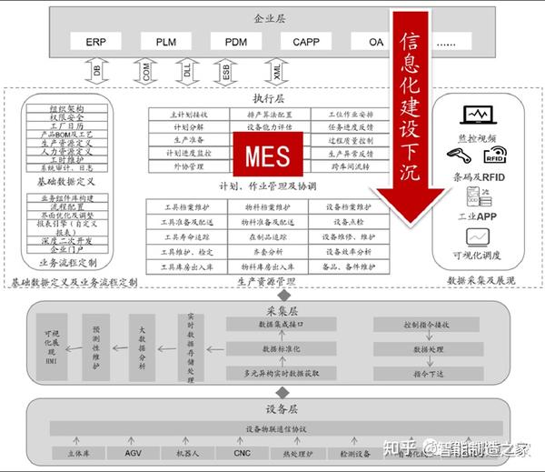 超全MES/MOM系统知识完整解析 - 知乎