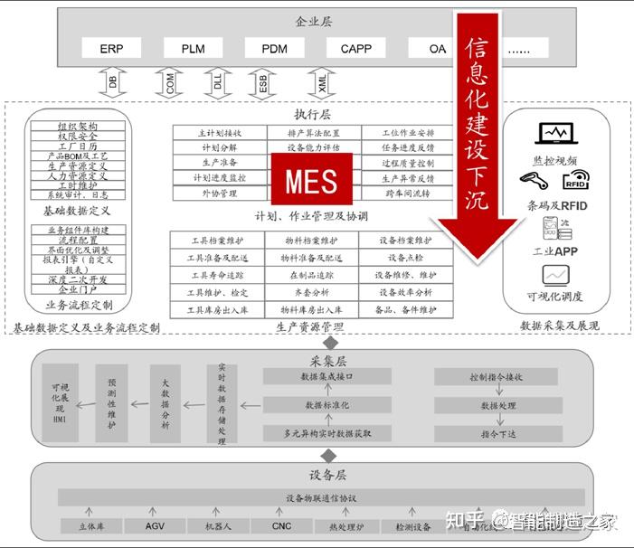 超全MES/MOM系统知识完整解析 - 知乎