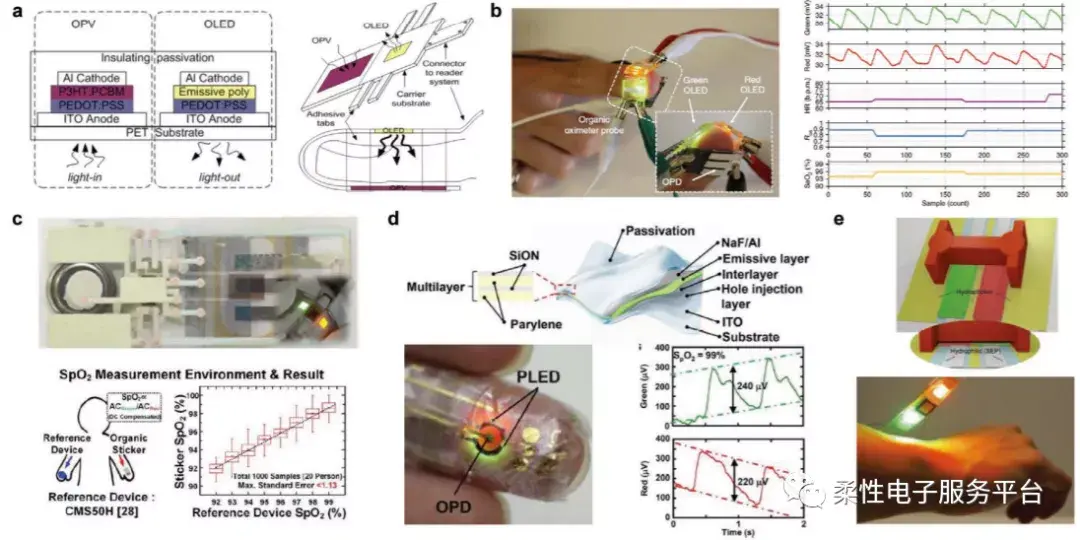 超越显示----OLED在可穿戴医疗领域的应用 - 知乎