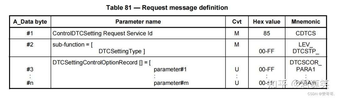UDS 诊断服务详细解读 - 知乎