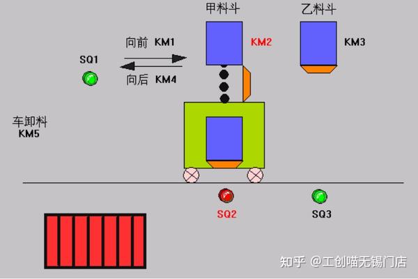 西门子200SMART案例38（运料小车控制Ⅲ） - 知乎