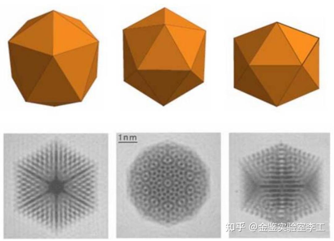 正确选择透射电镜的不同模式—TEM,HRTEM,HAADF-STEM - 知乎