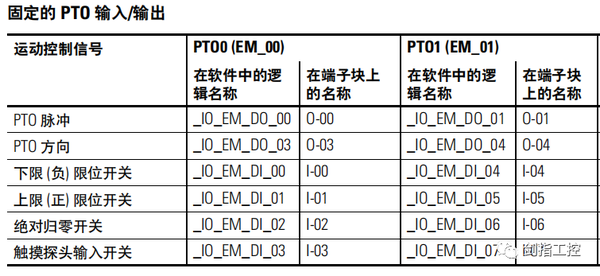 AB Micro830/Micro850实现PWM控制 - 知乎