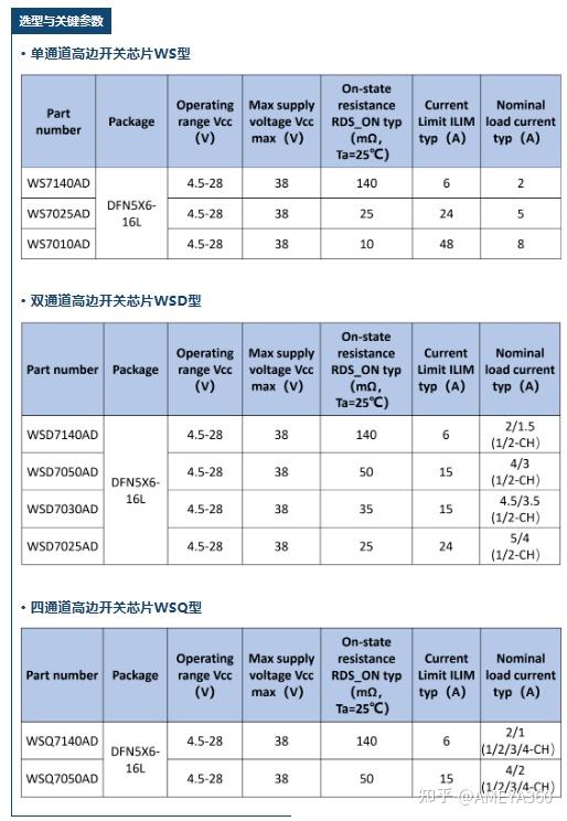 AMEYA360：稳先微汽车驱动芯片—智能高边开关WS7系列 - 知乎