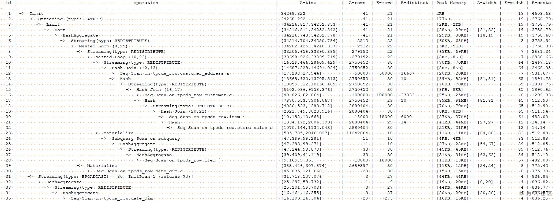 十八般武艺玩转GaussDB(DWS)性能调优：Plan hint运用 - 知乎