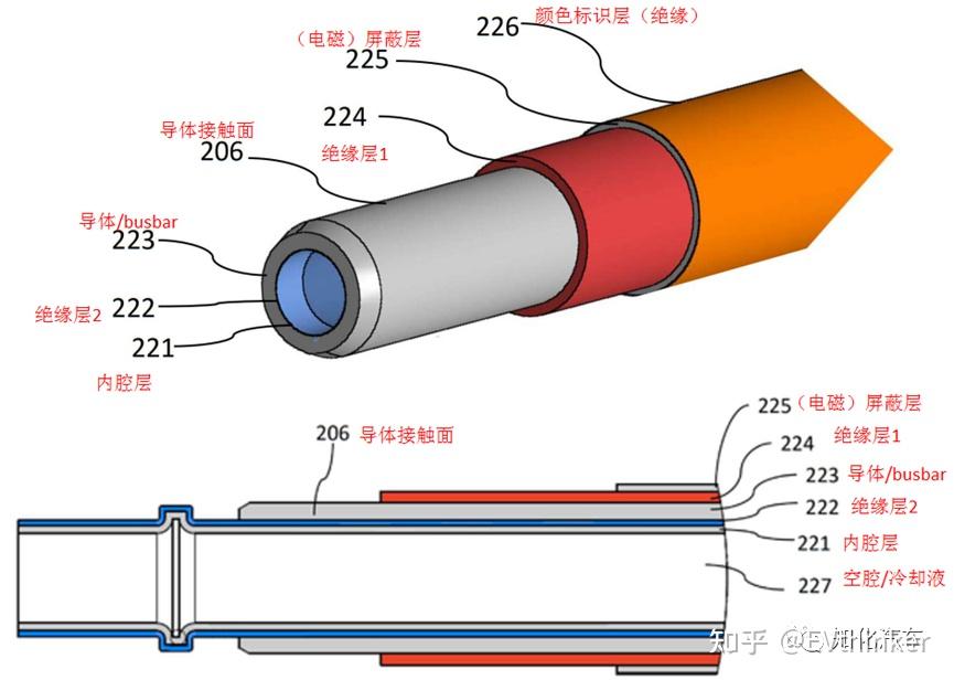特斯拉的大功率集成式液冷busbar - 知乎