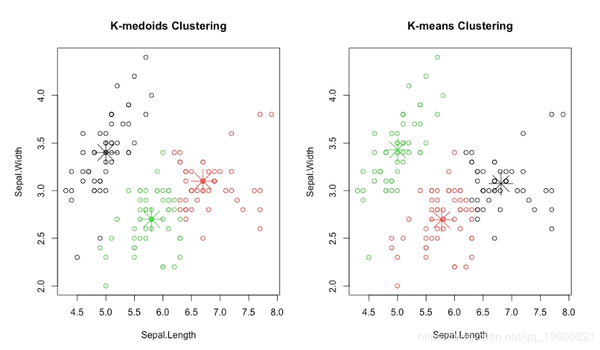 拓端tecdat|R语言使用最优聚类簇数k-medoids聚类进行客户细分 - 知乎
