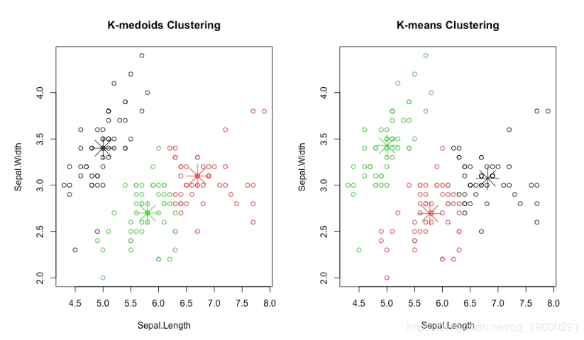 拓端tecdat|R语言使用最优聚类簇数k-medoids聚类进行客户细分 - 知乎