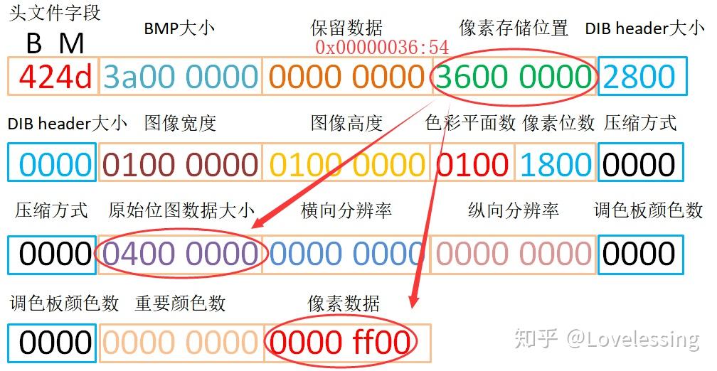 BMP图像文件完全解析 - 知乎