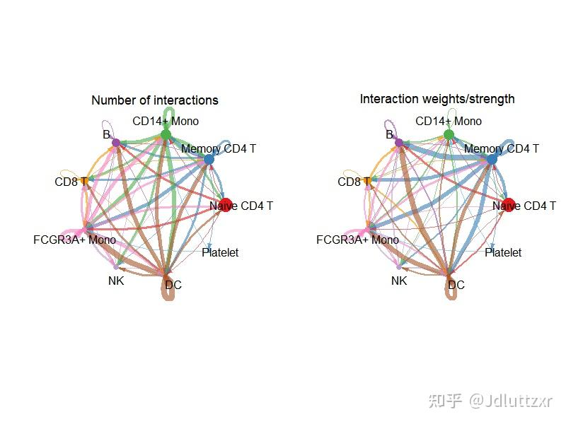 CellChat单细胞细胞通讯studying record - 知乎