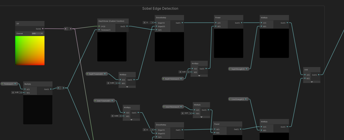 Unity 2021 URP Shader Graph 自定义后处理实现地图扫描效果 - 知乎