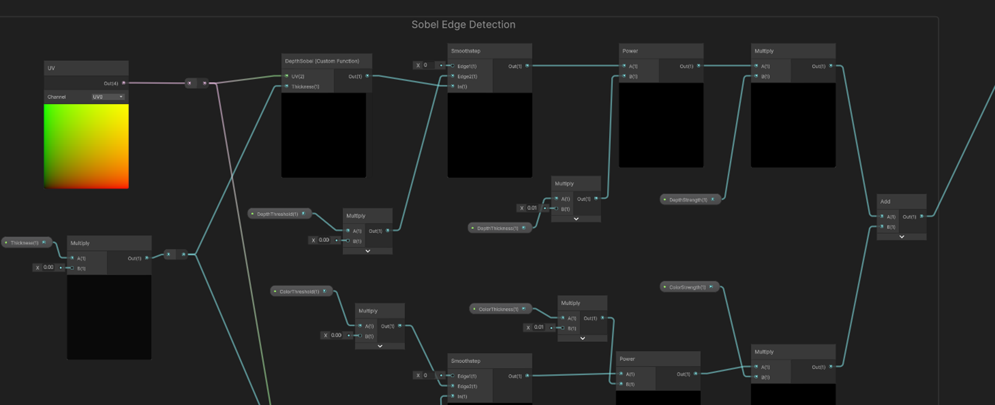 Unity 2021 URP Shader Graph 自定义后处理实现地图扫描效果 - 知乎