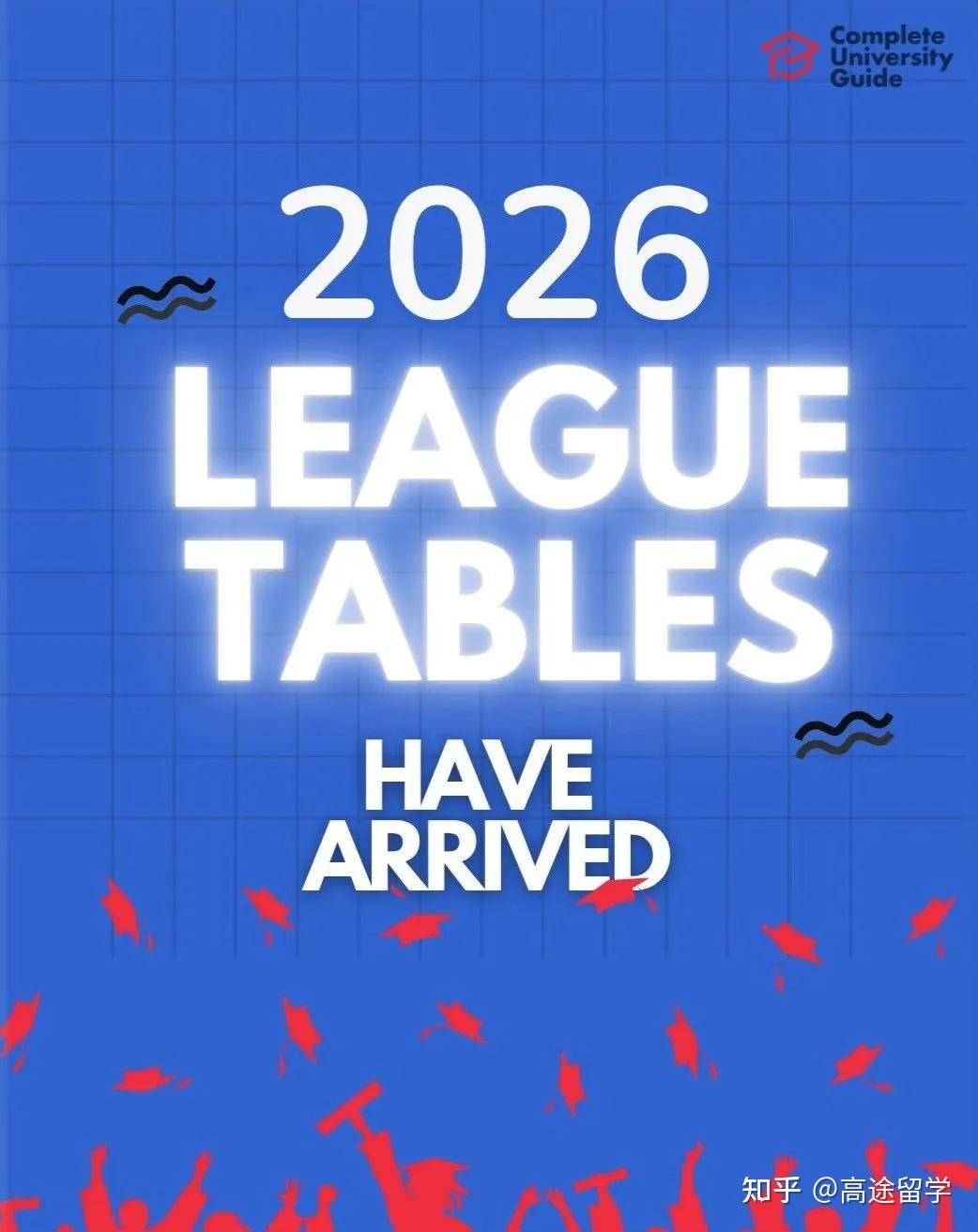 最新！2026英国大学排名出炉 - 知乎