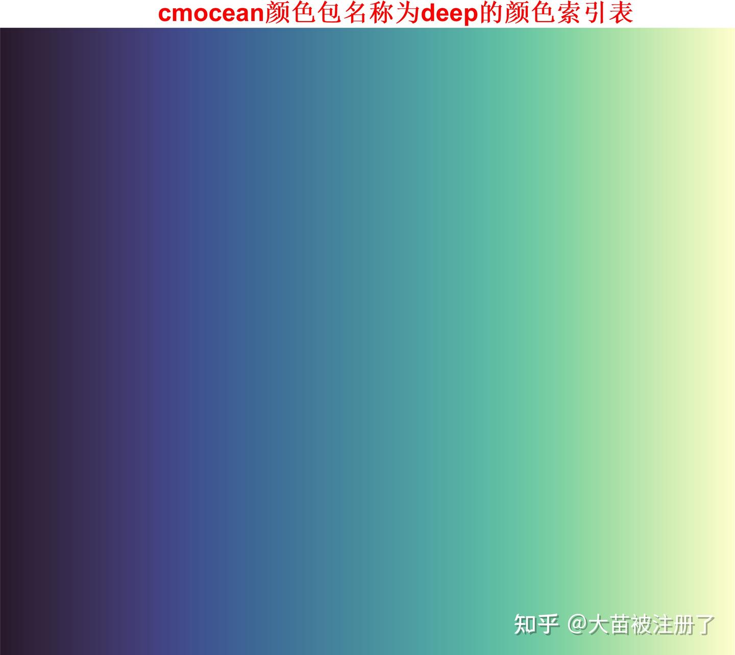 海洋专用cmocean颜色包_共22种--全平台可用 - 知乎