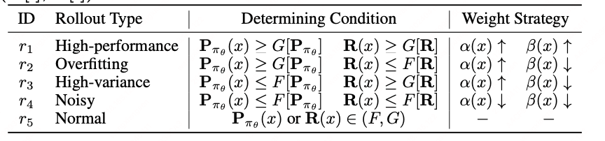 LLM RLHF 2024论文（五）CPPO - 知乎