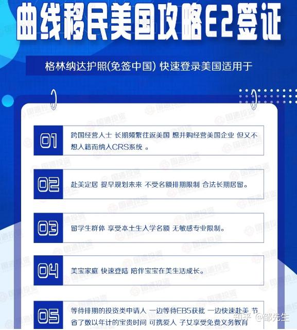 通往美国的捷径—E2签证，到底是什么？怎么办？适合哪些人？ - 知乎