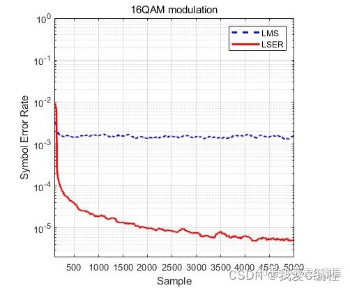 m基于16QAM的自适应波束形成matlab仿真 - 知乎