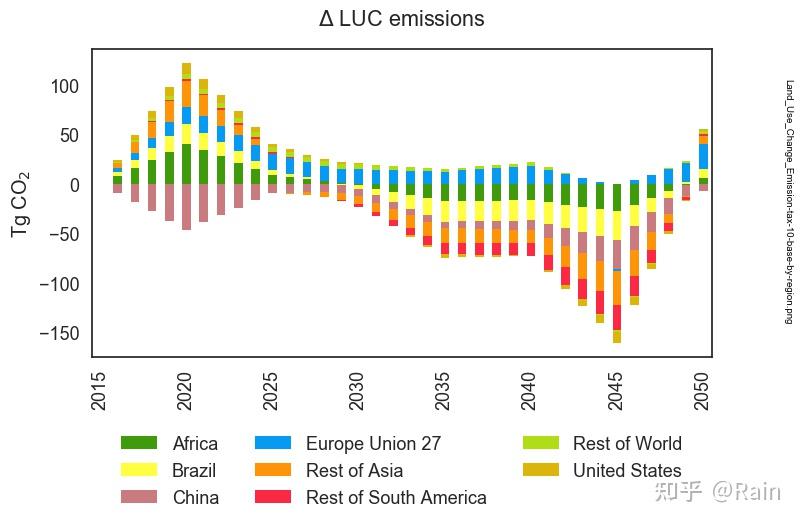PyGCAM的使用（三） - 知乎