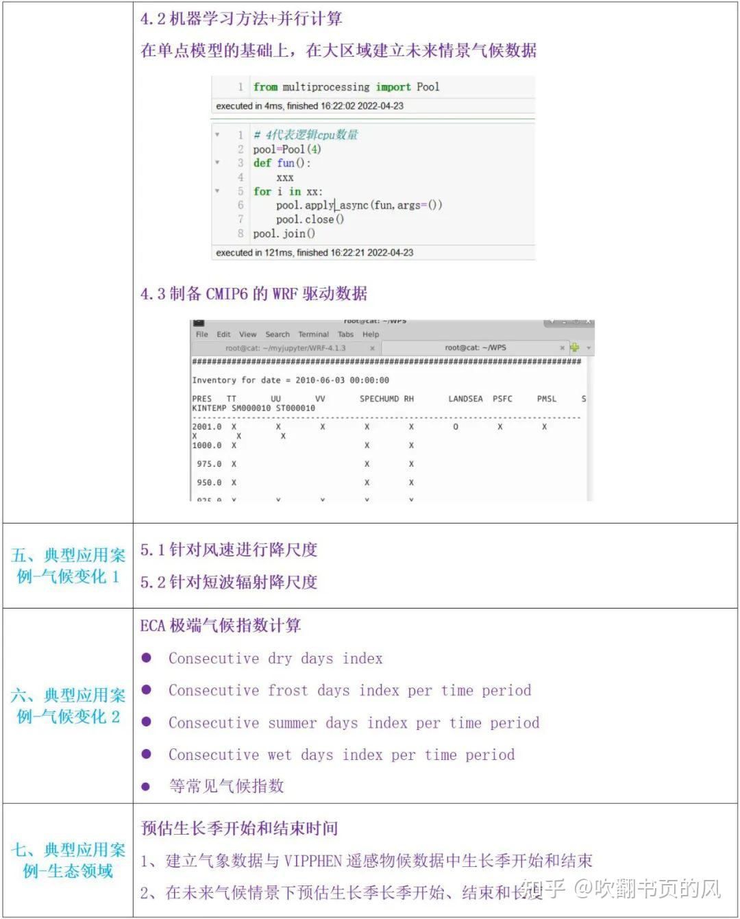 CMIP6中如何进行SWAT、Biome-BGC模型数据处理 - 知乎