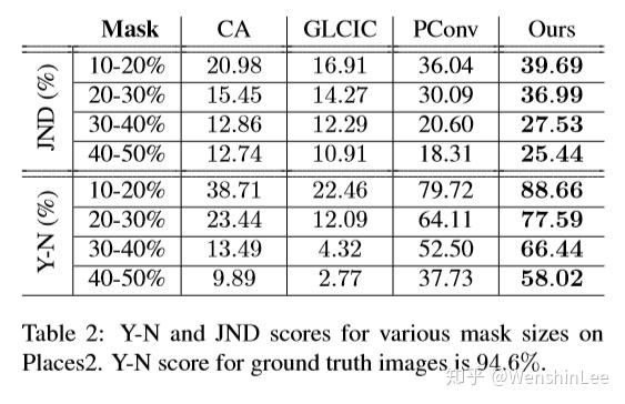 Structure Guided Img Inpaint using Edge Prediction - 知乎