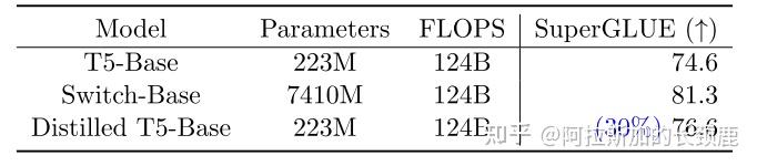 Switch Transformers Scaling To Trillion Parameter Models With Simple And Efficient Sparsity 知乎 5392