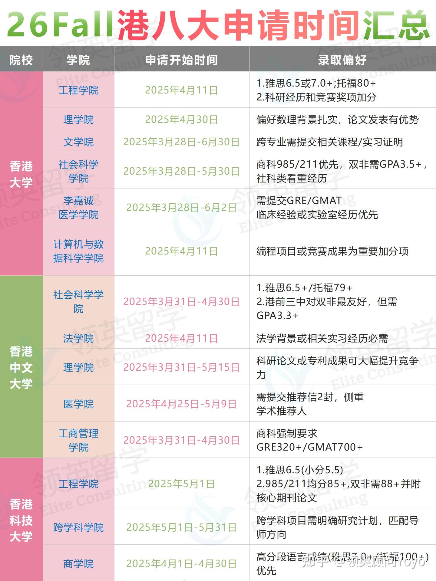 26Fall港八大申请时间汇总！急急急！ - 知乎