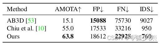 CenterPoint论文和代码解析 - 知乎