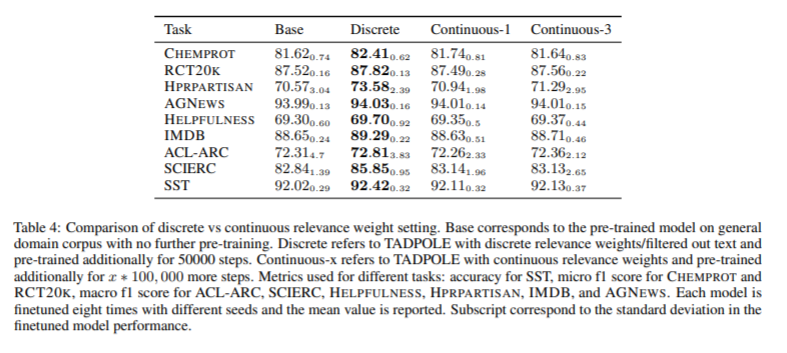 [论文阅读]AD(Anomaly Detection) for DA(Domain Adaptation)? - 知乎