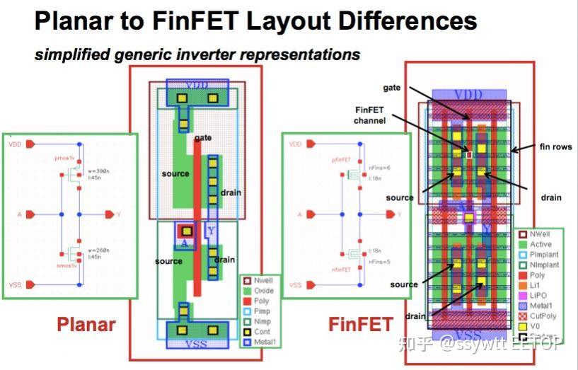 FinFET工艺记录 20220516 - 知乎