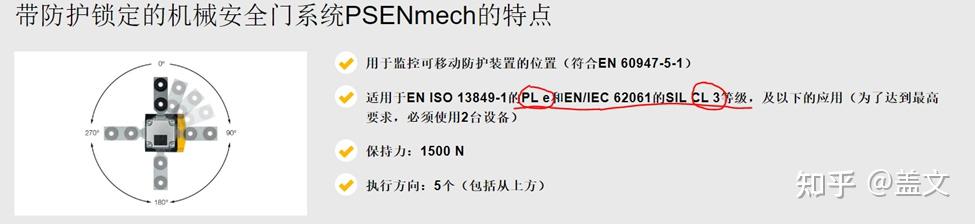 什么是安全性能等级？ PLe = SIL CL3 - 知乎