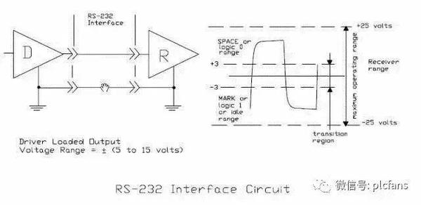 RS-232、RS-422、RS-485原理区别和联系！一看就懂 - 知乎