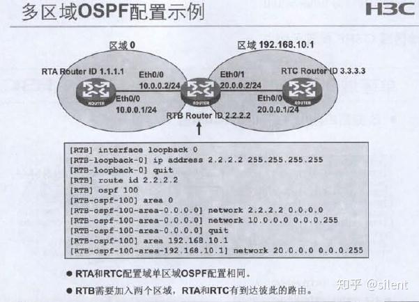 OSPF详解 - 知乎