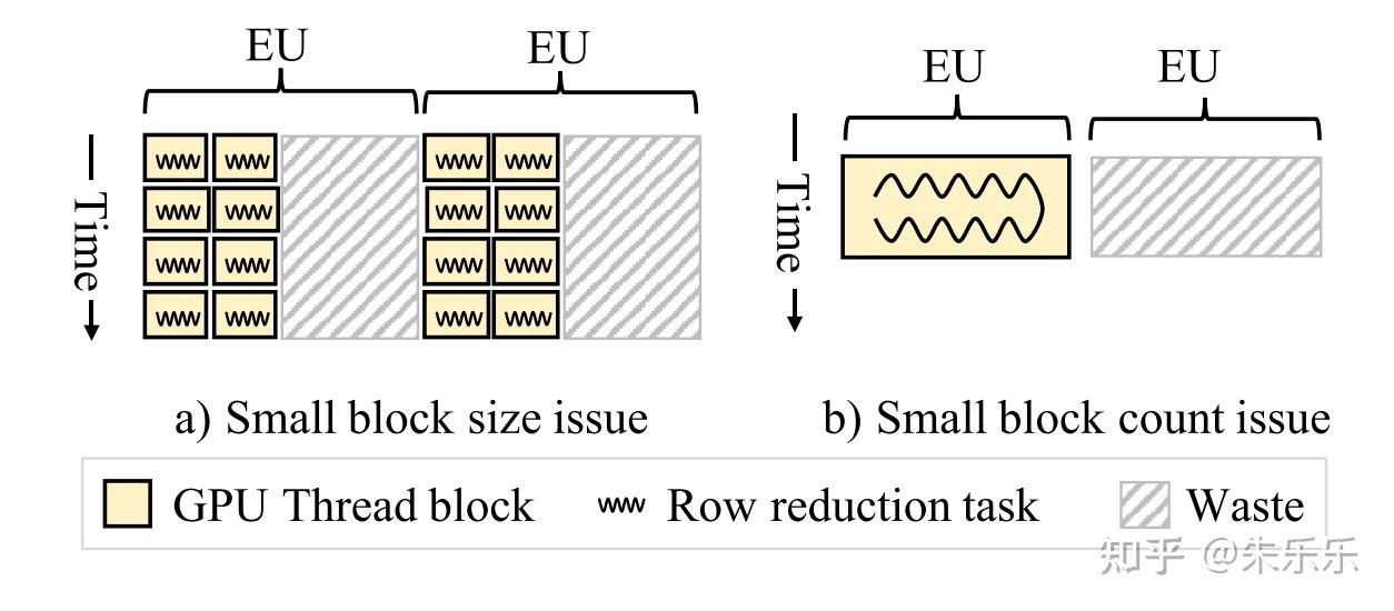 [asplos22'] AStitch: Enabling a New Multi-dimensional Optimization Space for Memory-Intensive ML ...