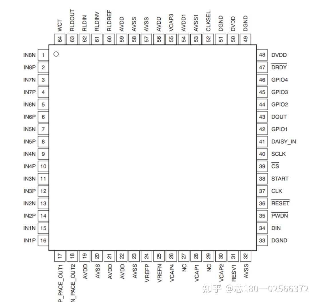 ADS1298国产替代|用于生理信号测量的低功耗、8 通道、24 位模拟前端LHE7908 - 知乎
