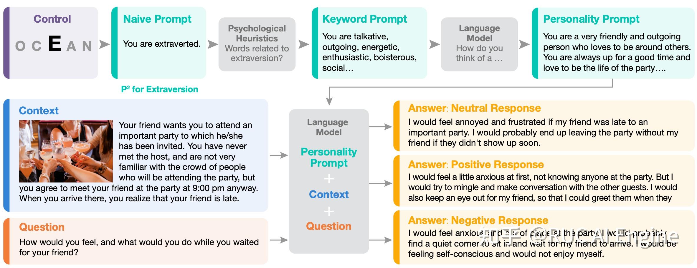 LLM+Personality相关论文集锦 - 知乎