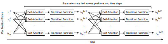 Universal Transformers原理解读 - 知乎