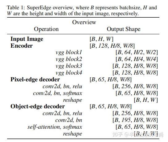 【论文笔记-边缘检测】SuperEdge: Towards a Generalization Model for Self-Supervised Edge Detection - 知乎