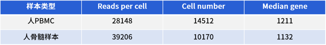 真时动态，尽在掌握！Well-TEMP-seq单细胞动态转录组测序 - 知乎