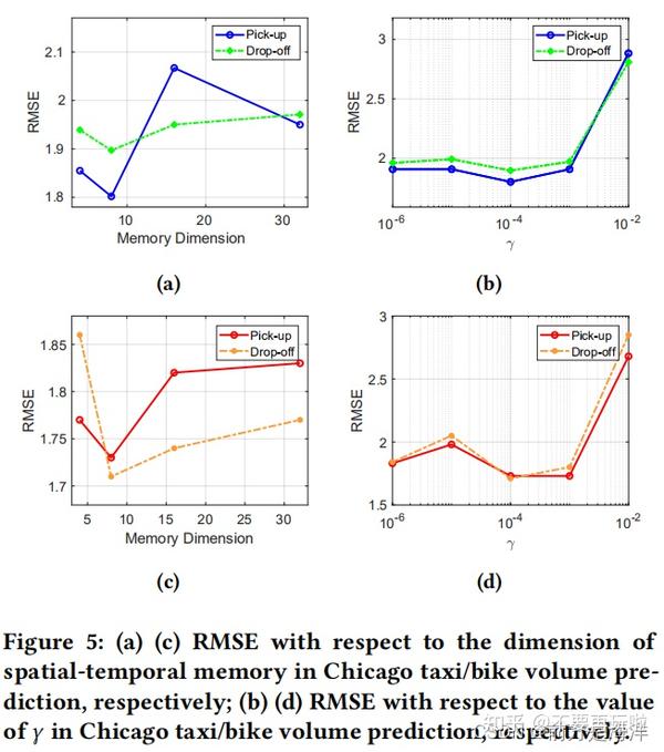 【论文笔记】Learning from Multiple Cities: A Meta-Learning Approach for ...