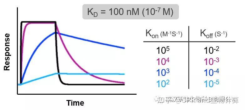 分子相互作用 - 知乎