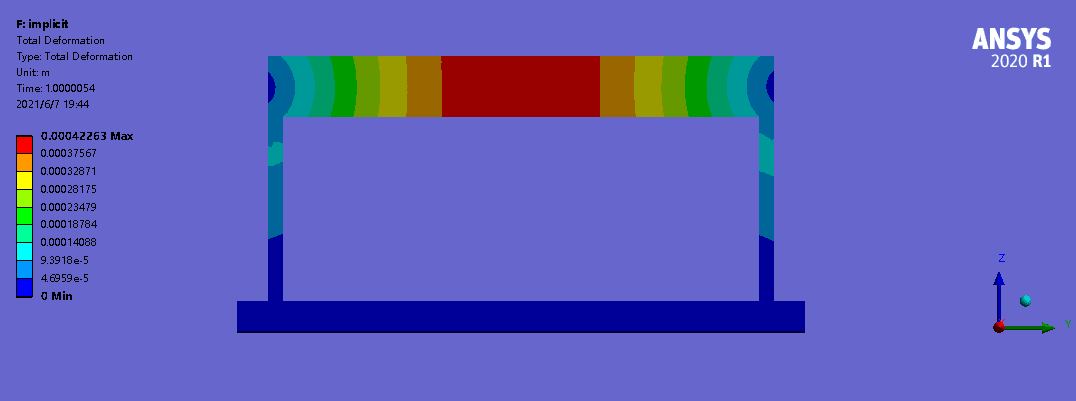 Workbench LS-DYNA中Dynamic Relaxation（动态松弛），Implicit Explicit Sequential Solution（隐式-显示顺序求解） - 知乎