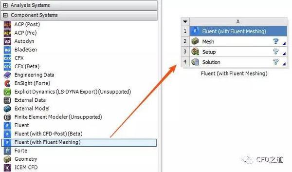 一套Fluent Meshing和Fluent从几何到仿真计算的完整流程 - 知乎