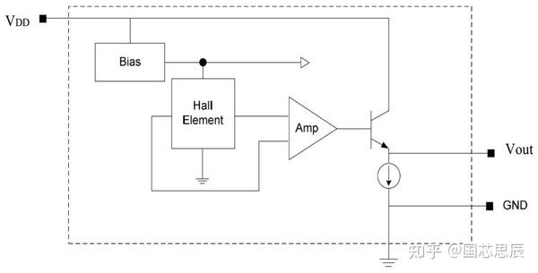国芯思辰｜多功能经济型线性霍尔传感器AH601用于校园水控机流量控制 - 知乎